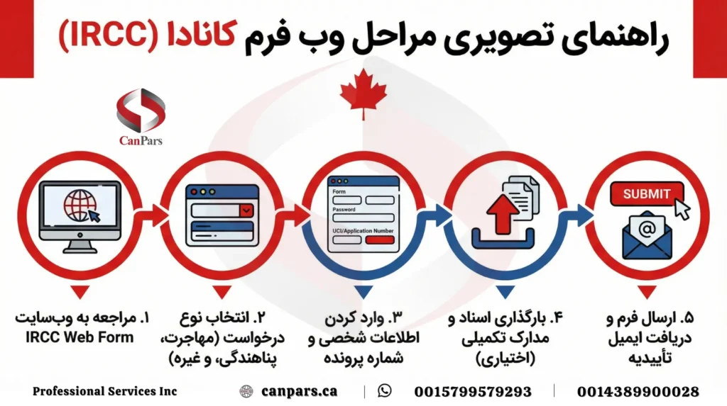 وب فرم کانادا (IRCC Webform) | مراحل تصویری + متن آماده