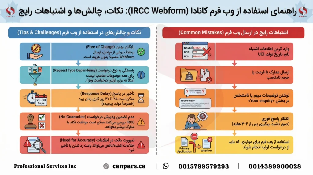 وب فرم کانادا (IRCC Webform) | مراحل تصویری + متن آماده